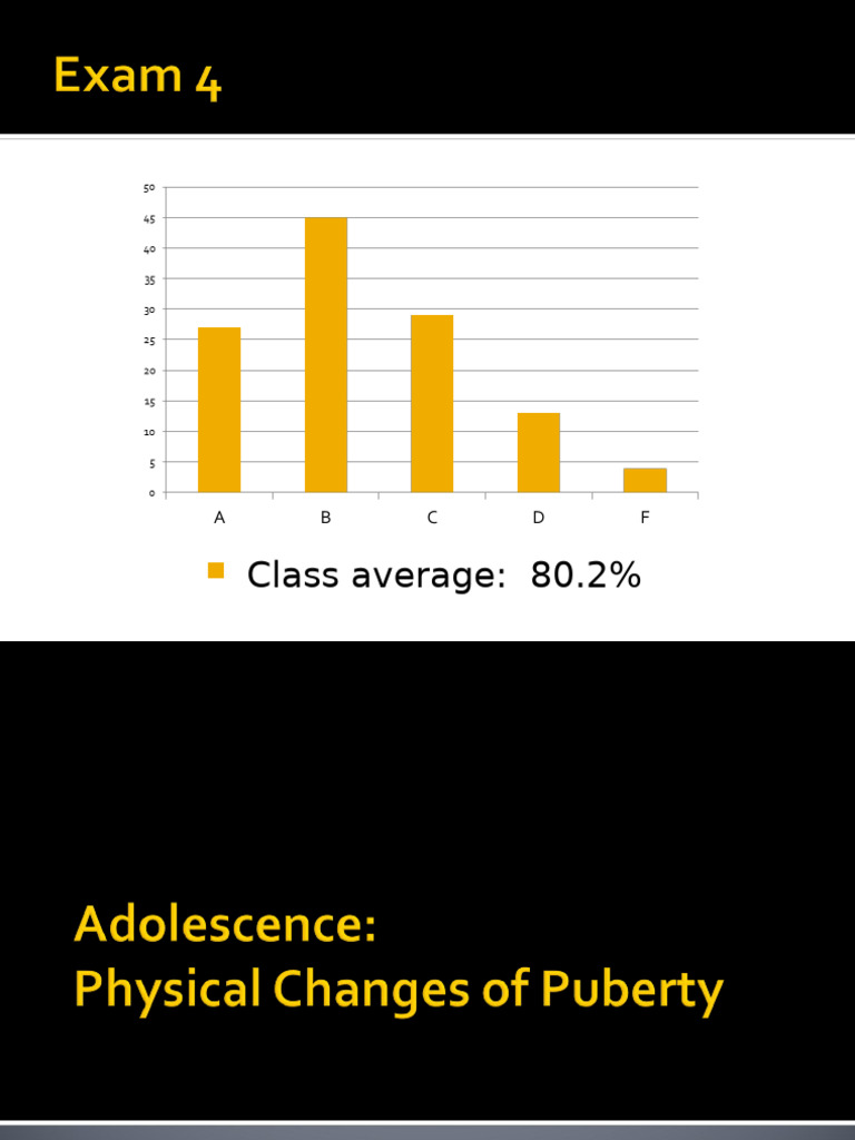3310 Adolescent Physical Dev, Puberty, Sexuality | PDF