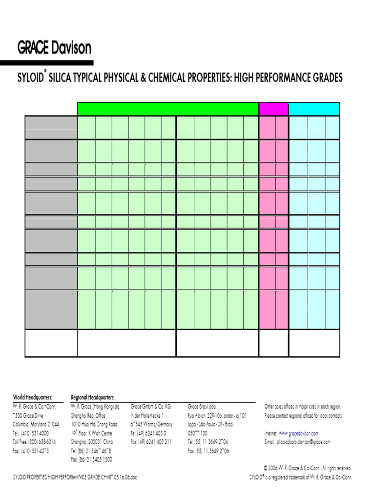 Syloid Properties High Performance Grade Chart 05.16.06 | PDF ...