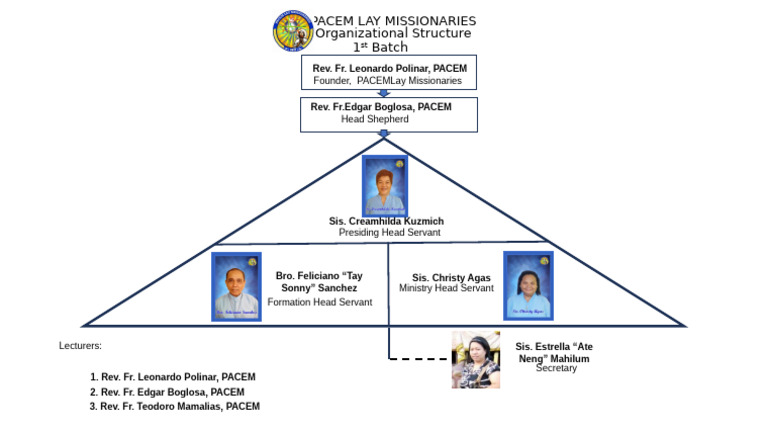 PACEM Lay Missionaries Organizational Structure | PDF