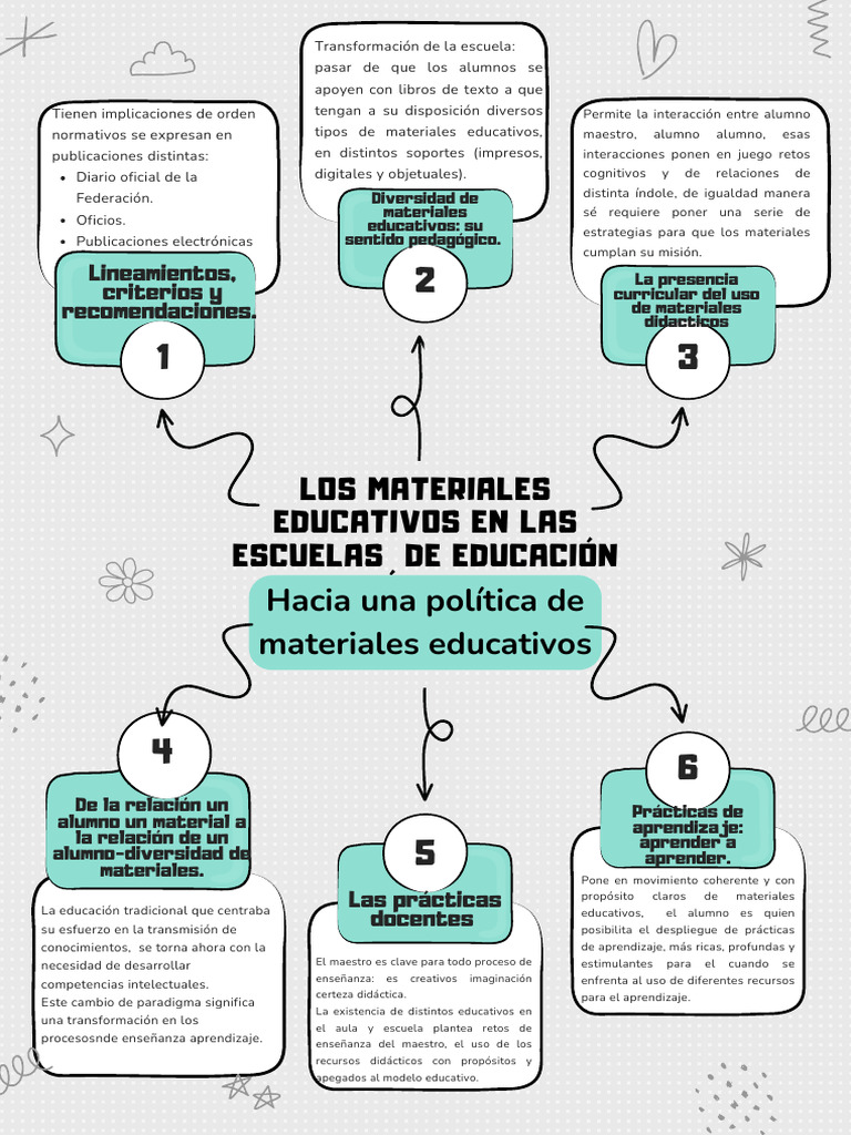 Documento A4 Mapa Conceptual Vertical Infografía S - 241014 - 175147 ...