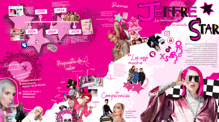 Jeffre Star Infografía | PDF | Redes sociales | Cultura popular y ...