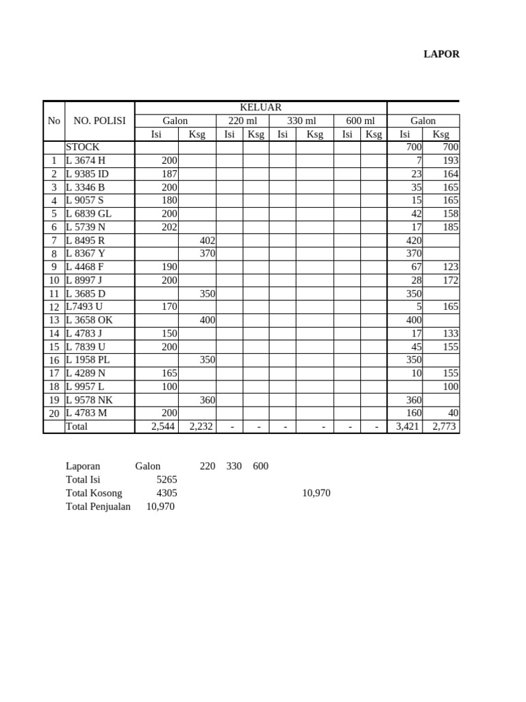 Form Laporan Harian | PDF