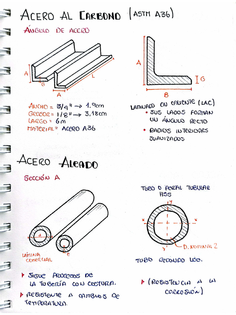 Annotated-Sección y Axo Tipos de Aceros | PDF