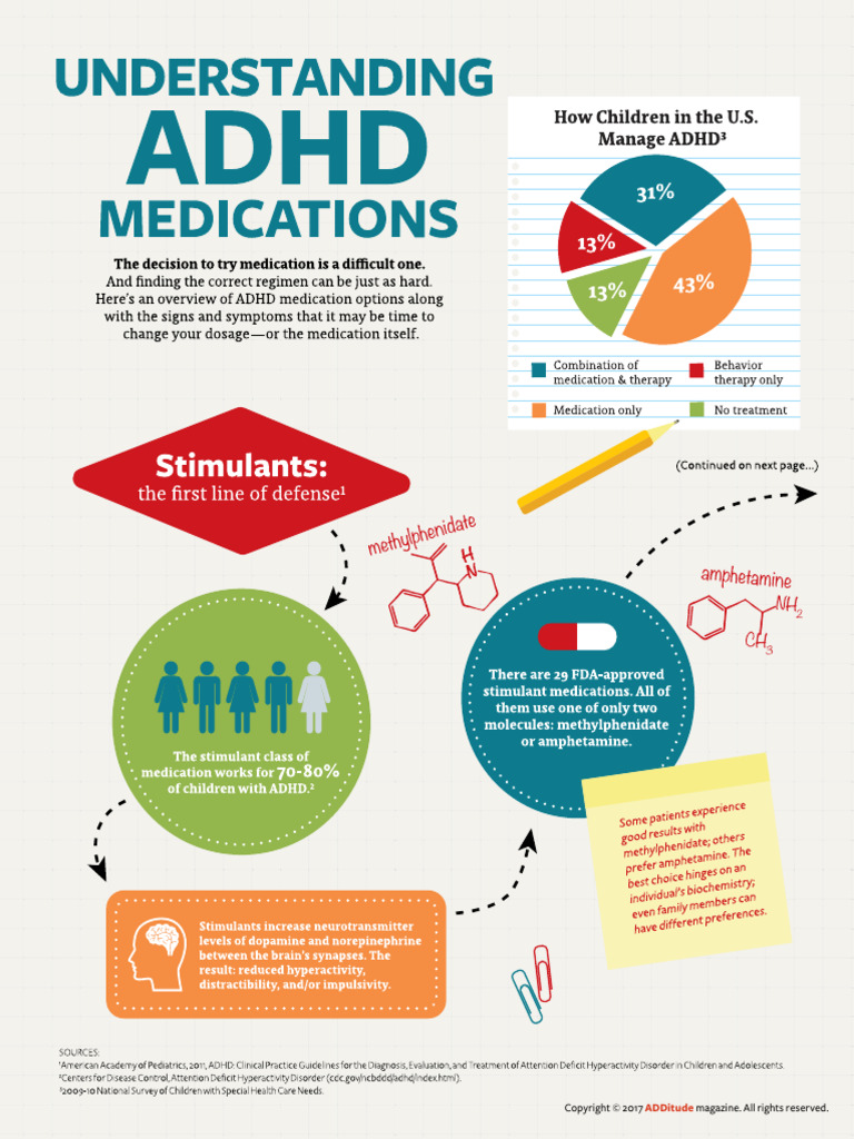 Chart A Parents Guide To ADHD Medications | PDF