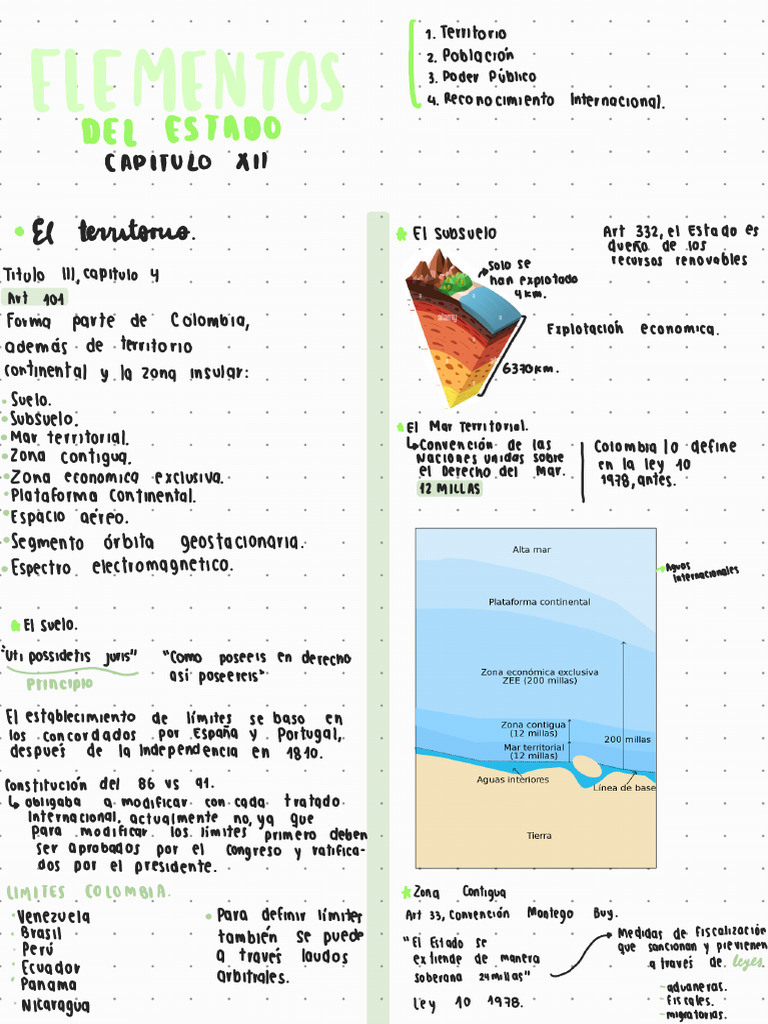 Elementos Del Estado - 240415 - 112612 | PDF