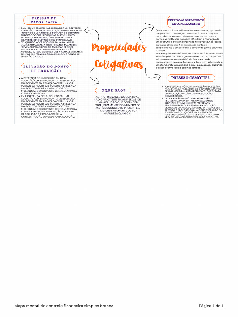Mapa Mental de Controle Financeiro Simples Branco | PDF