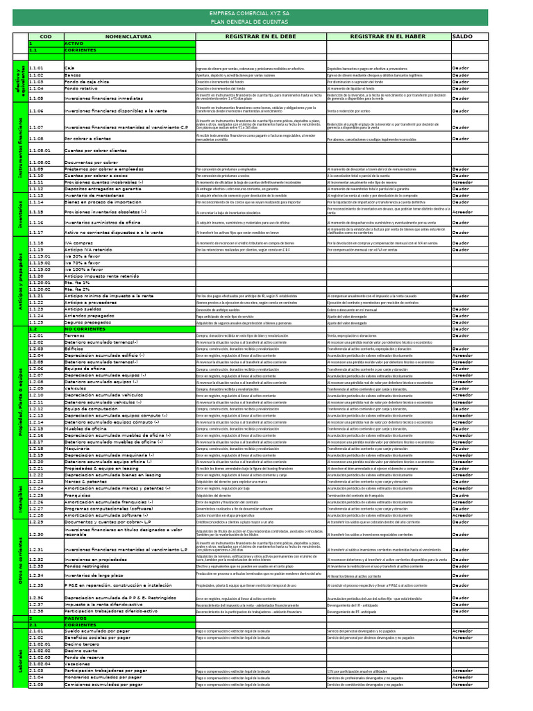 Plan de Cuentas | PDF | Pagos | Bancos