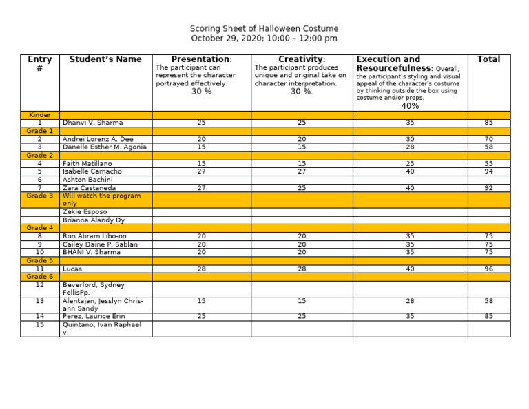 Criteria For Juding of Halloween Costume | PDF