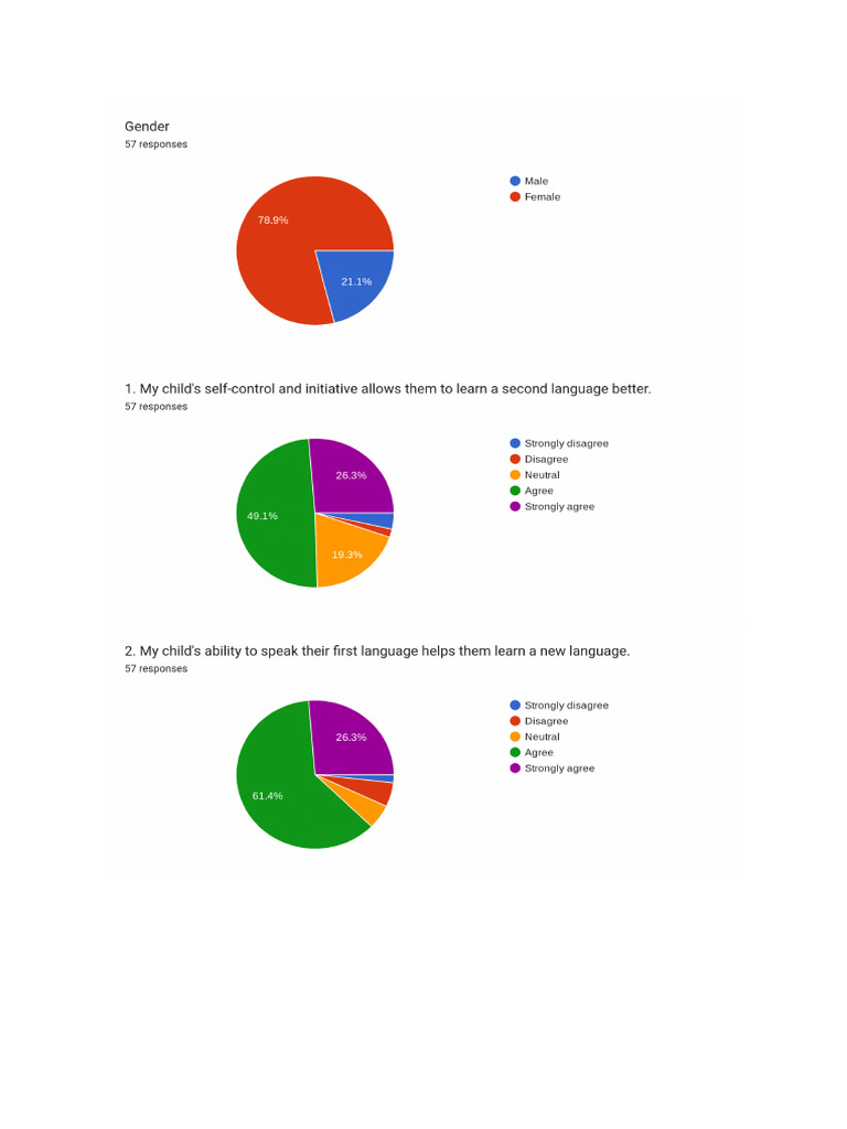 Response Chart | PDF