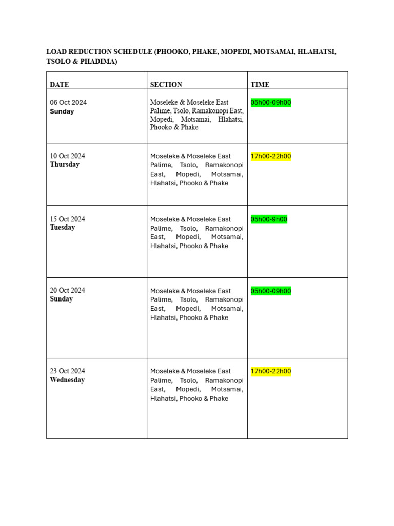Load Reduction Schedule | PDF