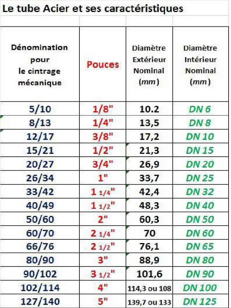 ob_2be263_dimensions-tube-acier | PDF