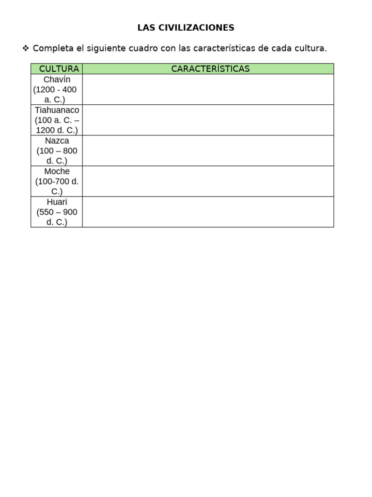 Características de Culturas Andinas | PDF