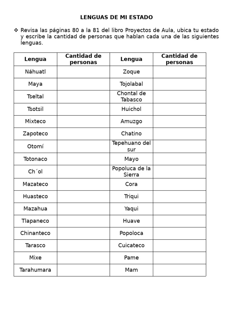 Palabras y Lenguas Vivas | PDF | Pueblos indígenas de América Central ...