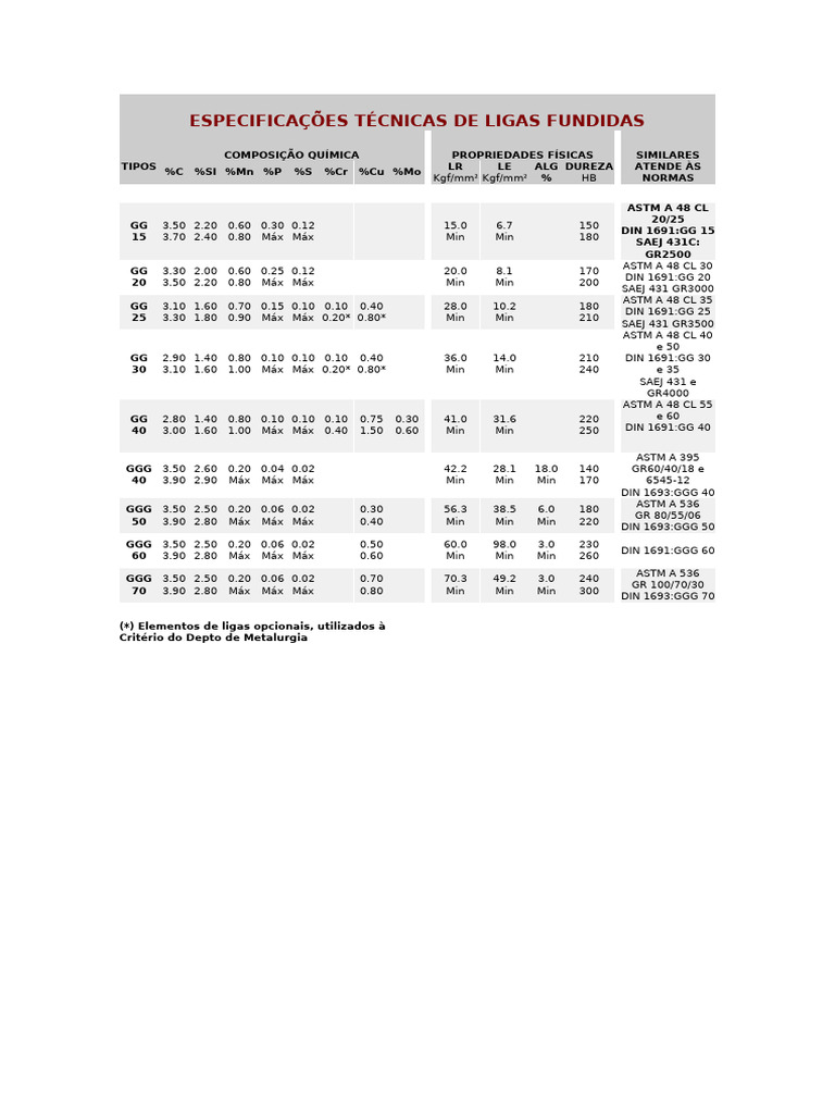 GG40 - Astm | PDF