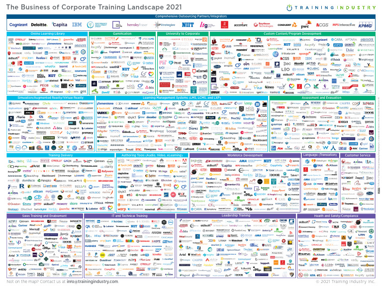 2021 Corporate Training Landscape 2 | PDF