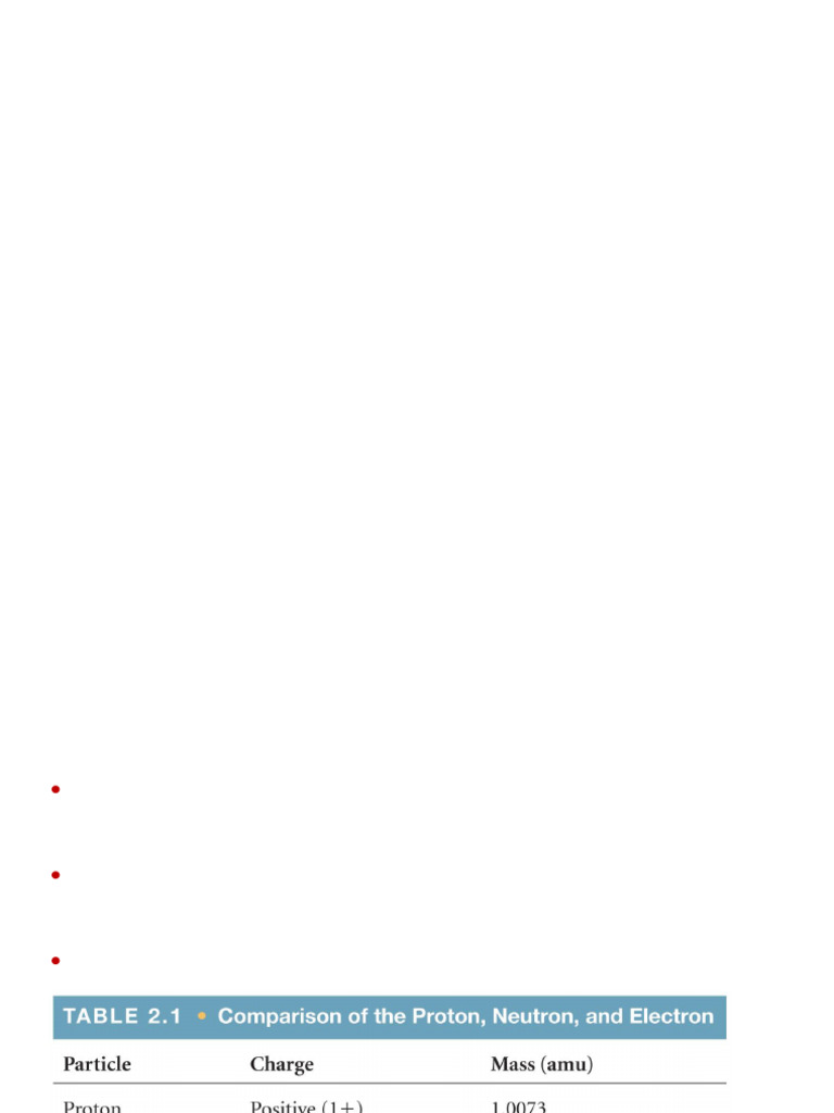 Ch02_Outline | PDF | Ion | Atoms