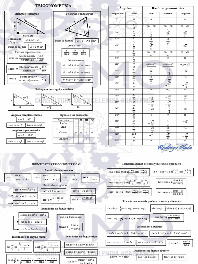 Formulario Trignonometría | PDF | Funciones trigonométricas | Trigonometría