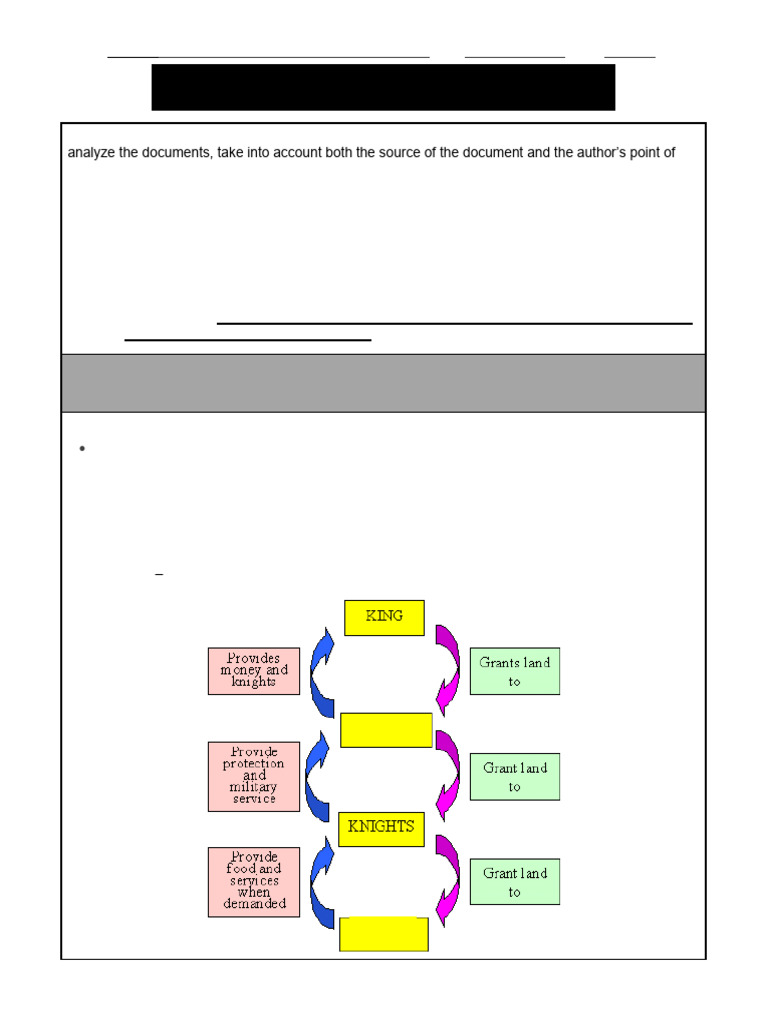 Middle Ages DBQ | PDF | Serfdom | Middle Ages