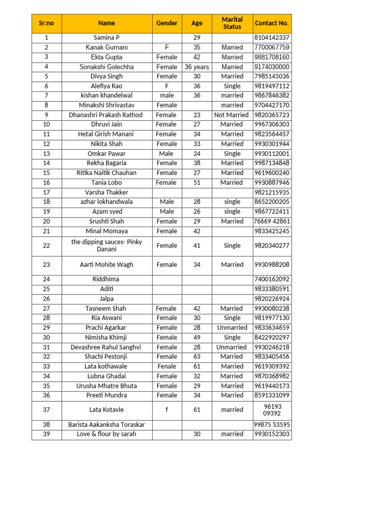 Mumbai Contact List by Gender and Age | PDF