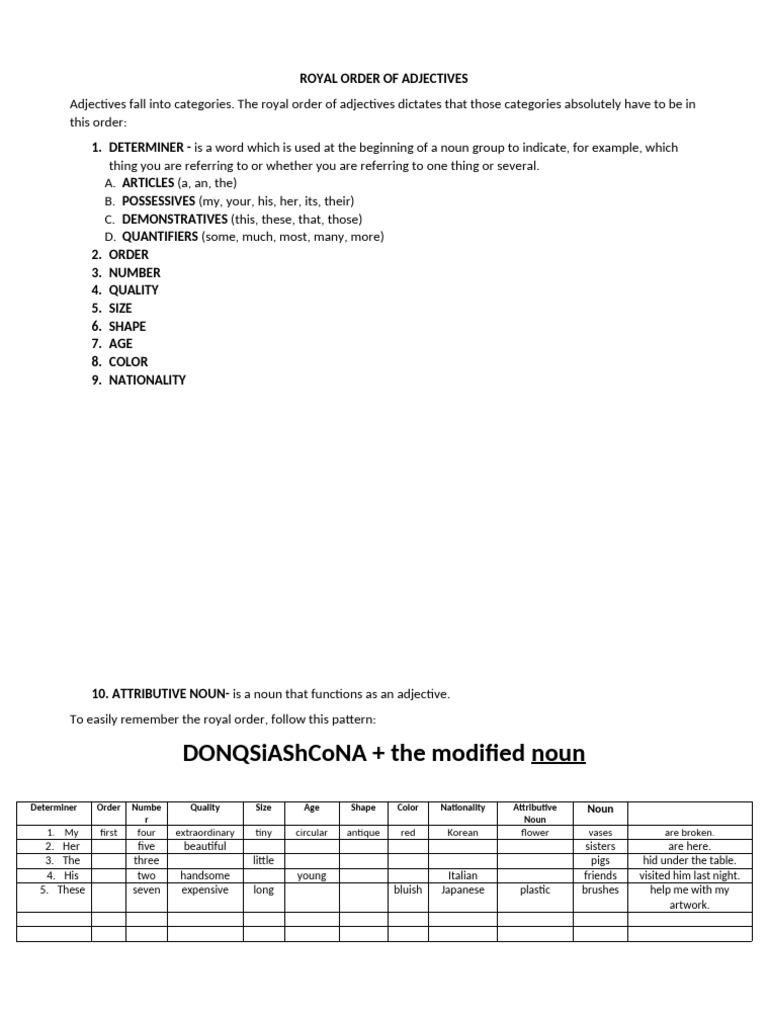 Royal Order of Adjectives | PDF | Language Arts & Discipline | Home & Garden