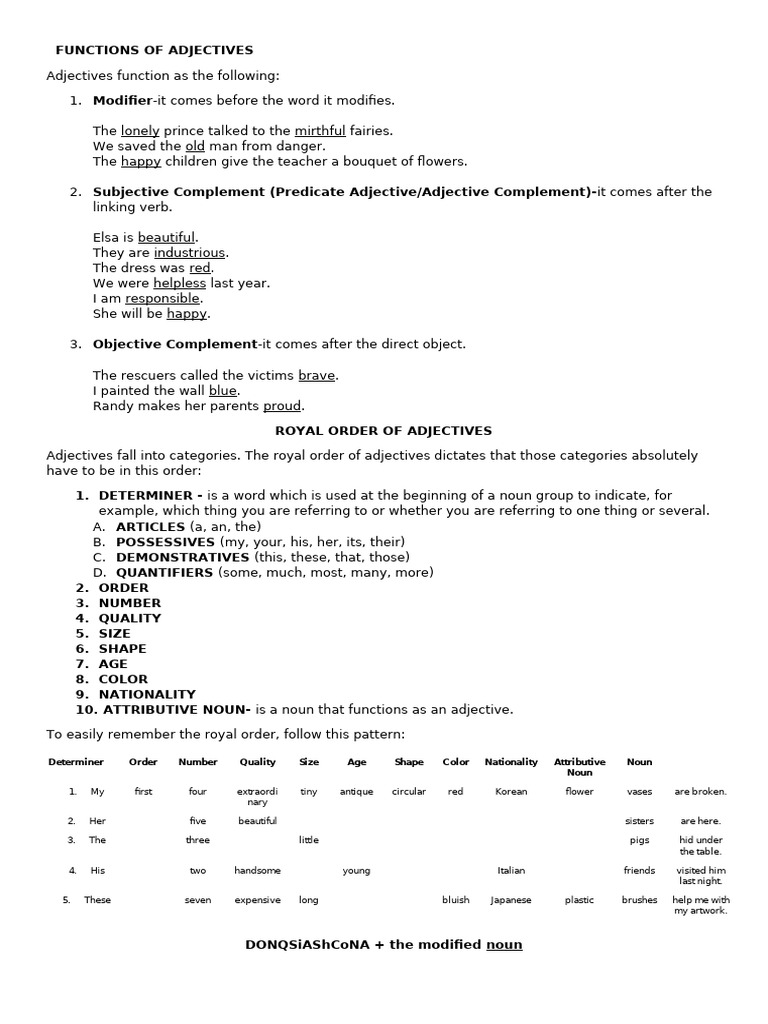 Functions of Adjectives | PDF | Adjective | Noun