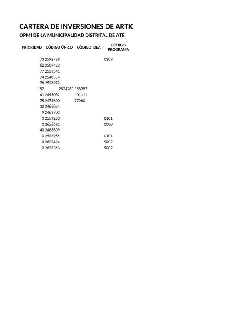 Reporte Cartera Articulacion PMI | PDF | Ministerio (Departamento de Gobierno) | Administración ...