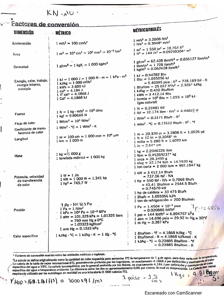 Factores de Conversión, Fisica | PDF