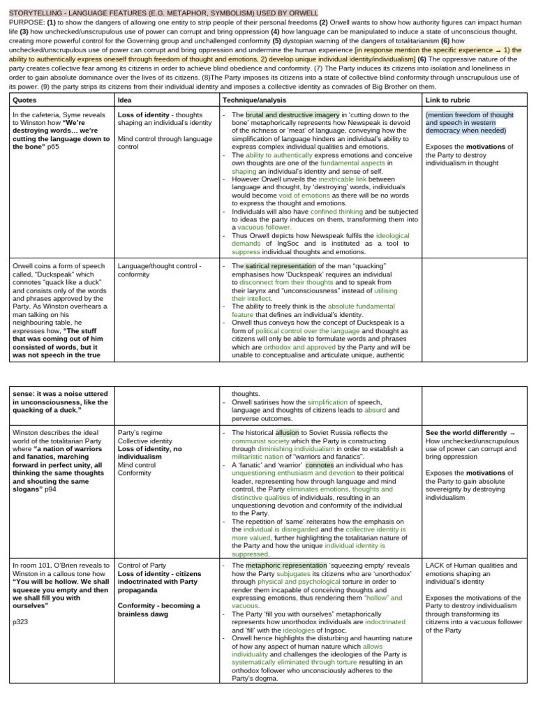 Language Control and Individuality in 1984 | PDF