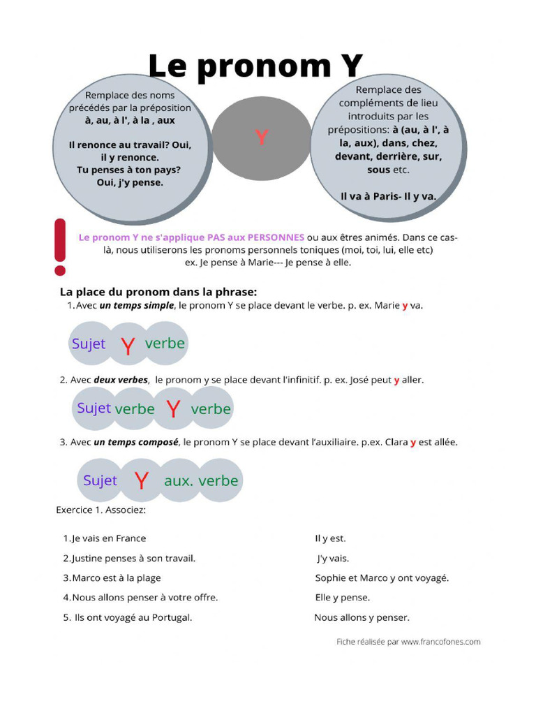 Le Pronom y | PDF