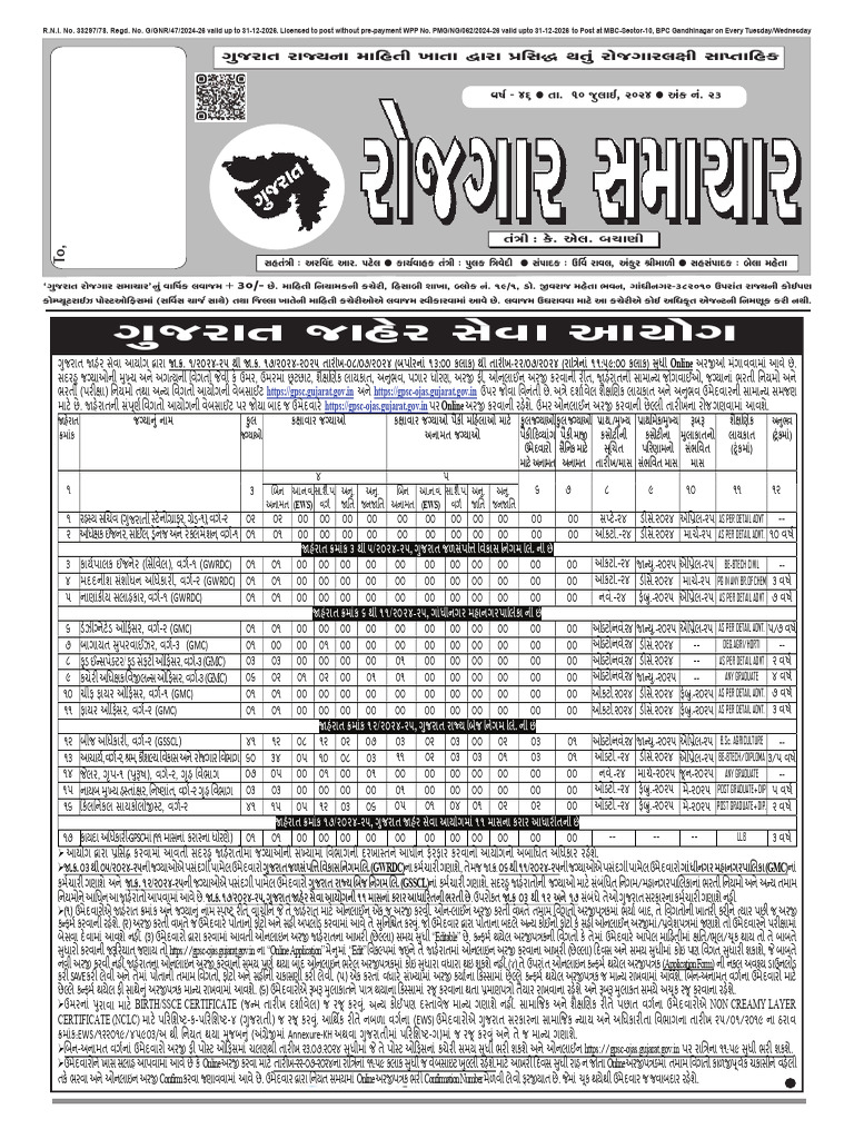 Rojgar Samachar 10-07-2024 | PDF