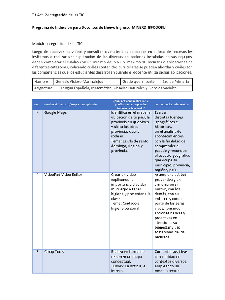 Vicioso t3 Act 2 | PDF