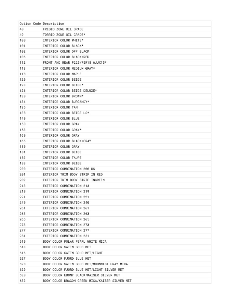 ISUZU RPO OPTION CODES - Sheet1 | PDF | Headlamp | Color