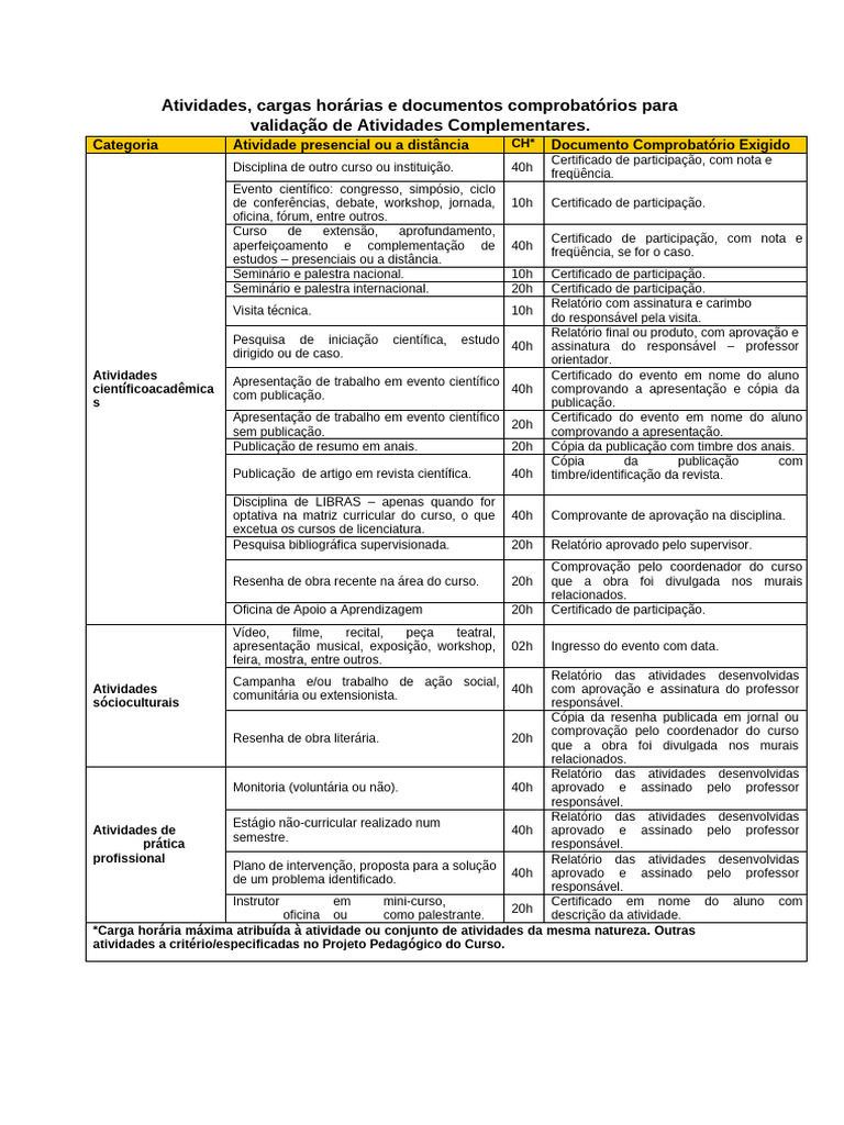 Controle de Atividades Complementares Anhanguera | PDF