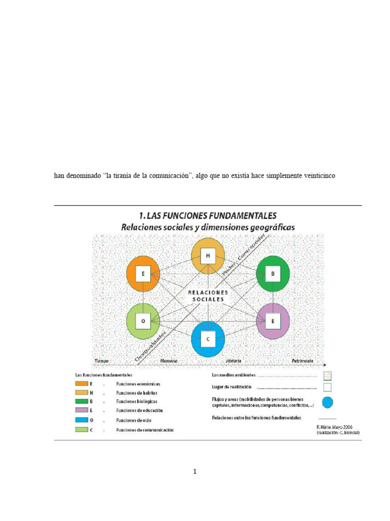 2 - Las Funciones Existenciales o Dimensiones de La Geog Social. Los Registros de Los Individuo ...