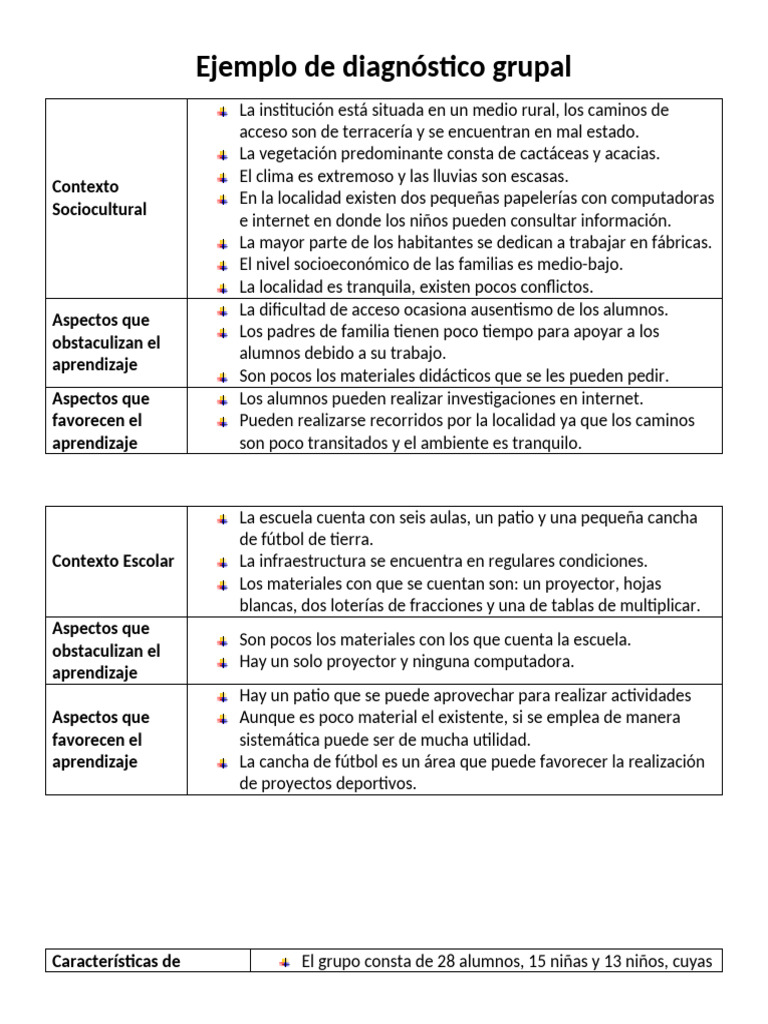 Ejemplo de Diagnóstico Grupal | PDF | Aprendizaje | Cognición