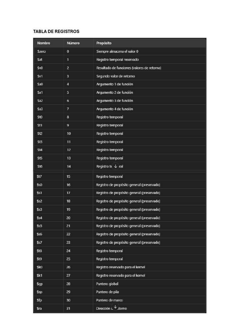 Codigo Maquina | PDF