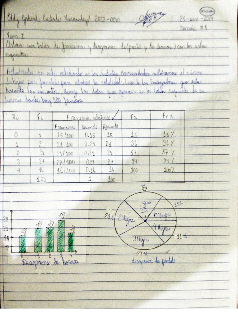 Tarea 2 Prob. y Est | PDF