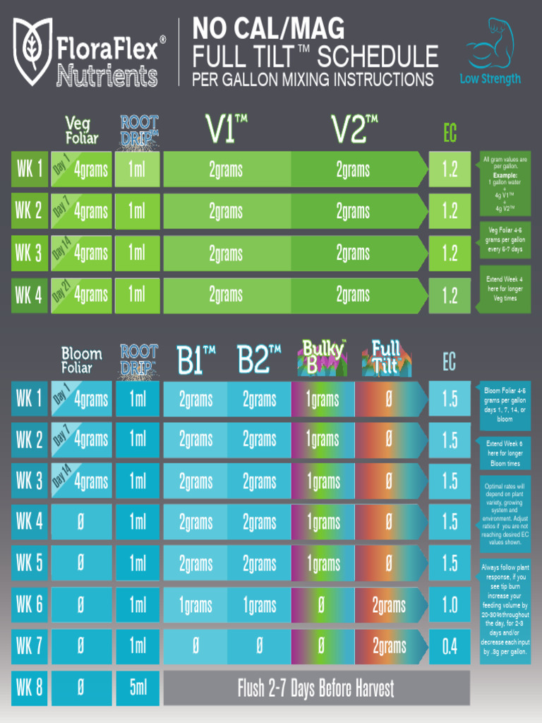 No Cal Mag With Bulky B Low Strength | PDF