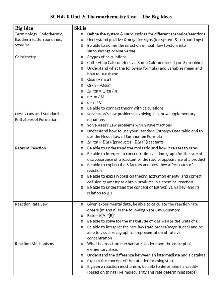 Thermochemistry Unit Review | PDF | Reaction Rate | Chemical Reactions