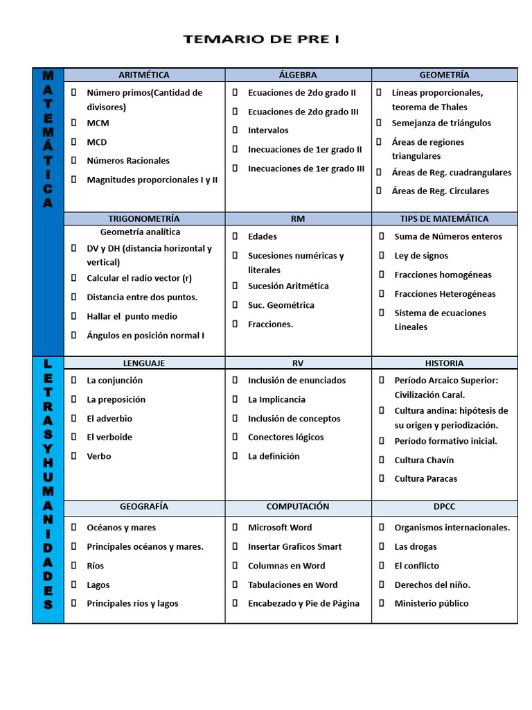 Temario de Pre I | PDF | Ecuaciones | Geometría