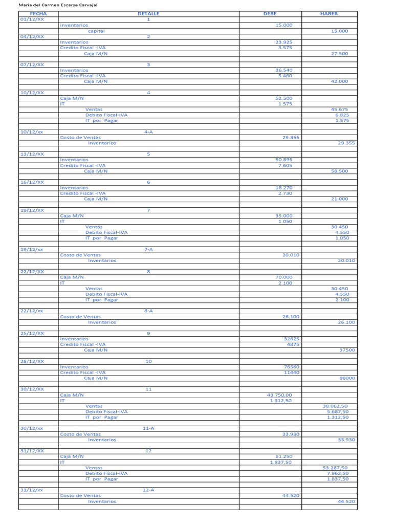 Practica 2 Kardex Peps | PDF