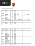 2024 NSC Final Grade 12 Exam Timetable | PDF | Educational Stages