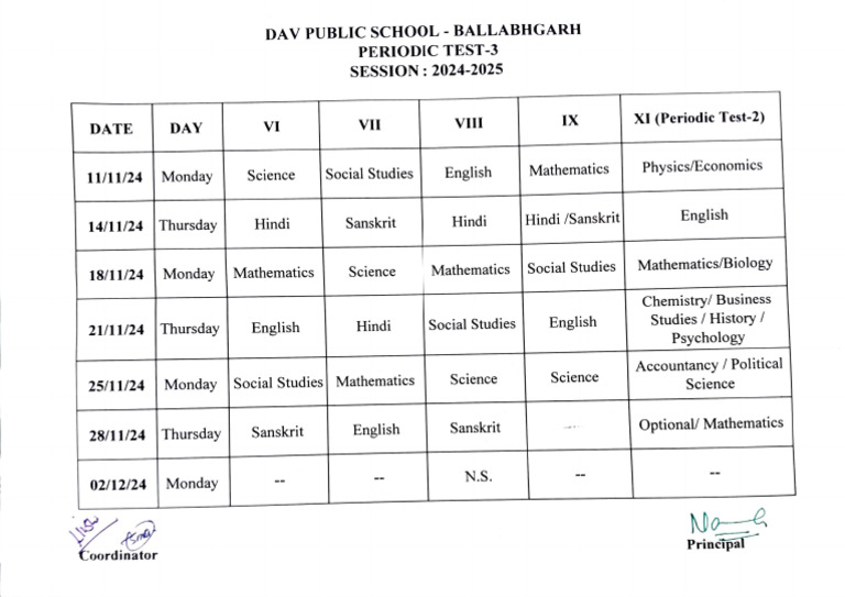 Periodic Test - 3 | PDF