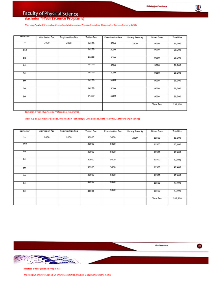 University Fee Structure Overview | PDF | Master Of Science | Engineering