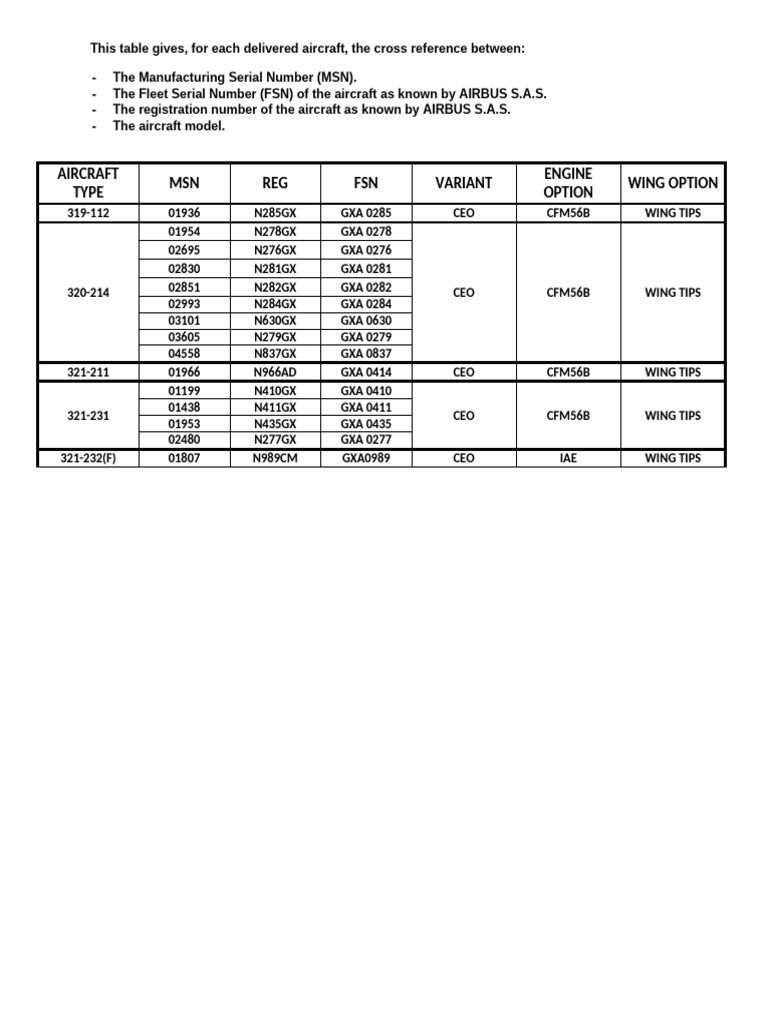 Resumen Gxa 17 | PDF | Takeoff | Aviation