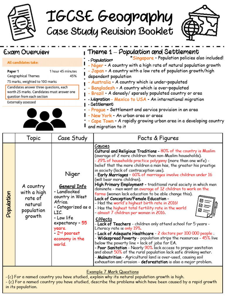 Case Study Revision Booklet: Theme 1 Population and Settlement Exam Overview | PDF | Cost Of ...