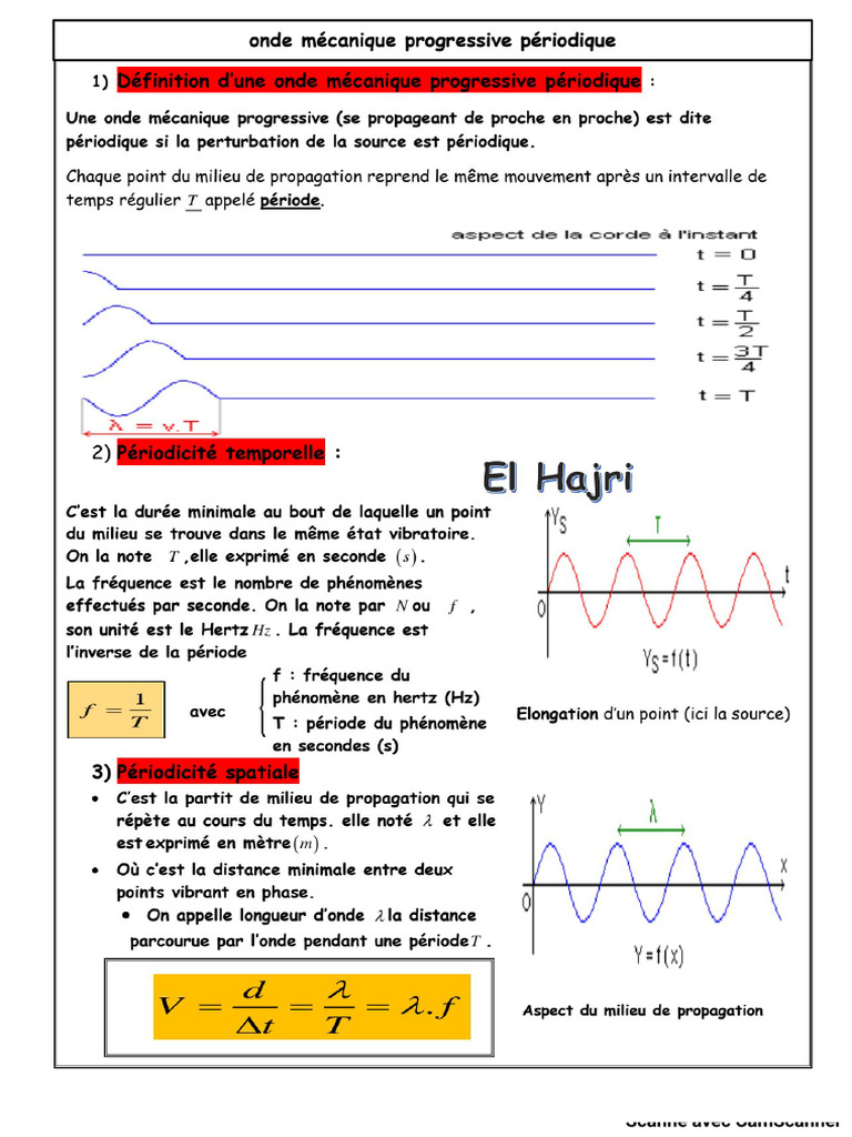 Cours Onde Mécanique Progressive Périodique | PDF