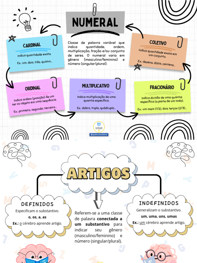Numeral Artigo Mapa Mental | PDF | Tipologia linguística | Matemática