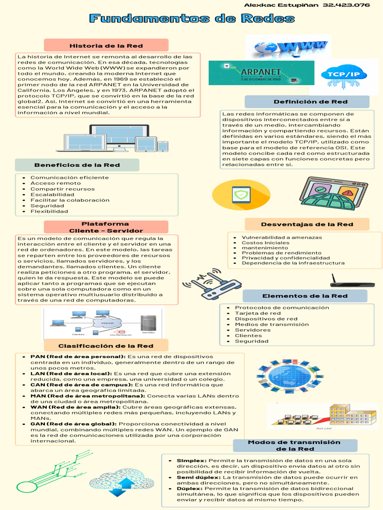Infografia Fundamentos de Red | PDF | Red de computadoras | Internet