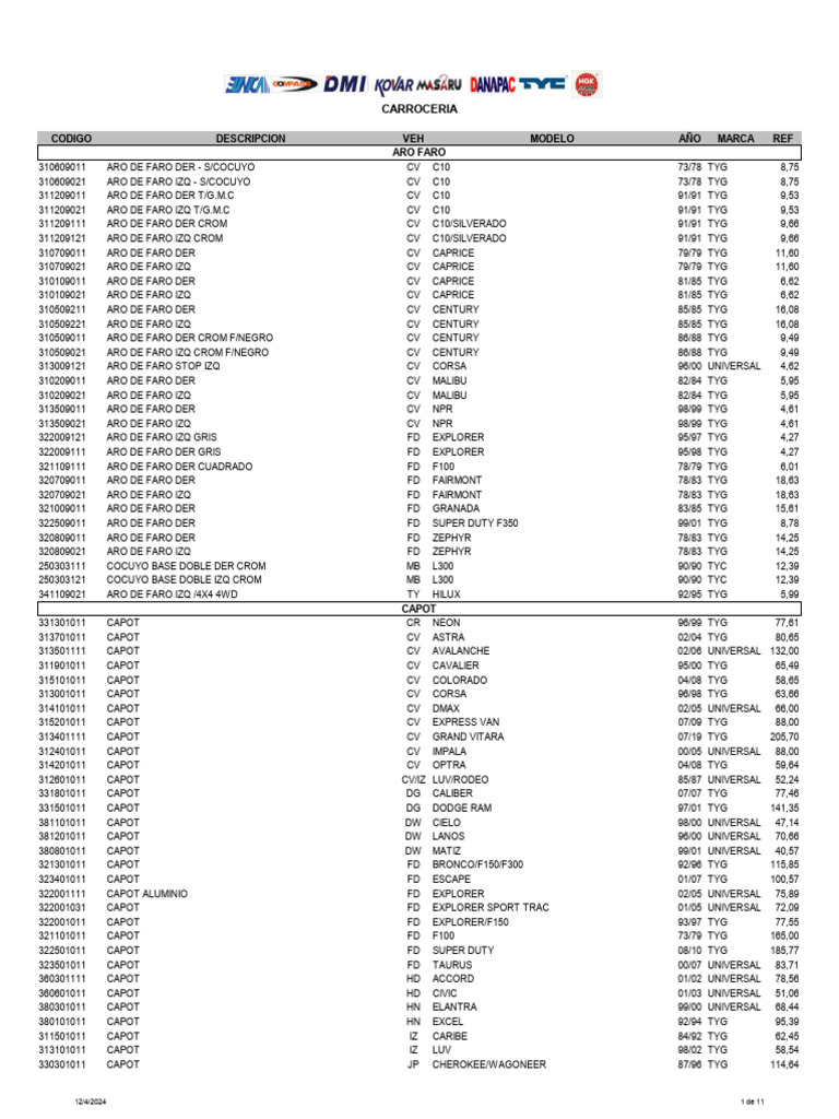 Carroceria 12 04 2024 | PDF | Vehículos | Vehículos todo terreno